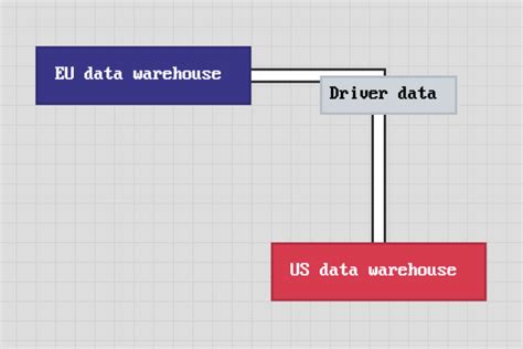 Entity Integrity 101 Purpose Requirements And Examples