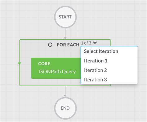 3 logic — cisco securex integration workflows 0 1 documentation