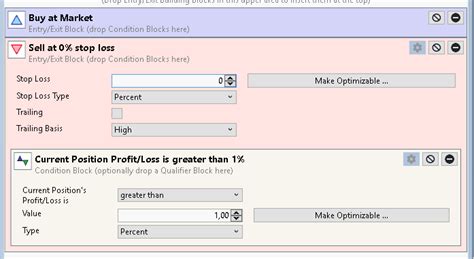 Moving Stop Loss To Breakeven Wealthlab