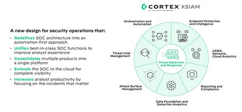 Cortex XSIAM Solution Brief Palo Alto Networks