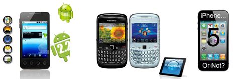 Software Development Company In India Kanpur Software Development Software Development Firm
