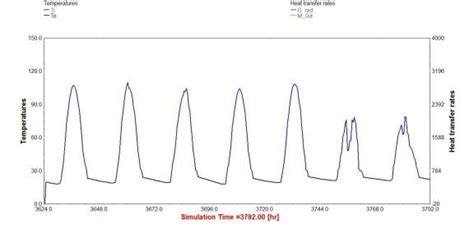 Collector Outlet Temperature Download Scientific Diagram