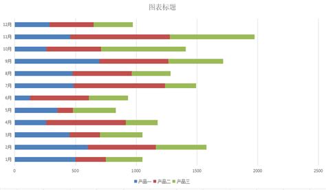 堆叠条形图（stacked Bar Chart） 数字孪生百科 山海鲸文章