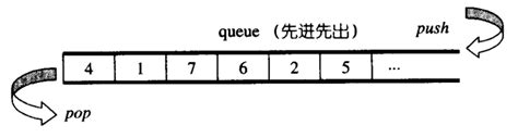 【c庖丁解牛】stack的介绍和使用 Queue的介绍和使用 Priorityqueue的介绍和使用 Csdn博客