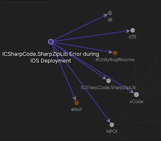 ArgumentException The Assembly ICSharpCode SharpZipLib Is Referenced By NPOI But The Dll Is