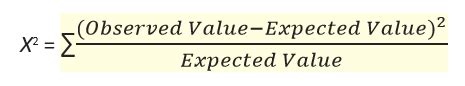 Chi Square Test Definition Formula Example And Table
