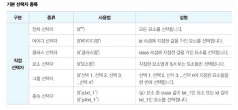 Jquery Id Class Name Tag 로 값 가져오기 Selector 선택자
