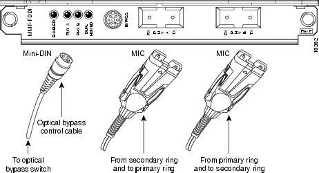 RPM PR Installation And Configuration Cabling Cisco MGX RPM Port Adapters Cisco Network