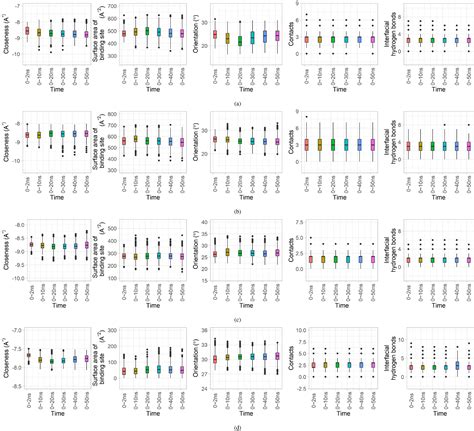 Predicting The Impacts Of Mutations On Protein Ligand Binding Affinity