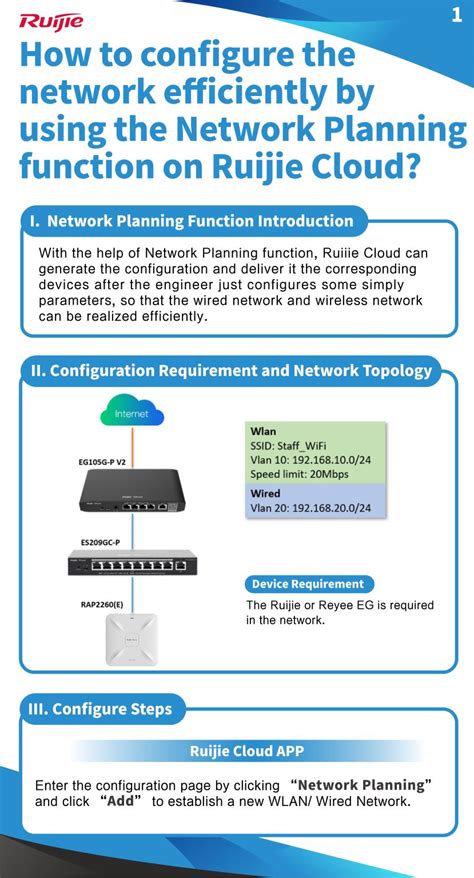 Ruijie Tech Support On Linkedin Ruijietechsharing Ruijie Reyee Specialfaq Ruijiecloud