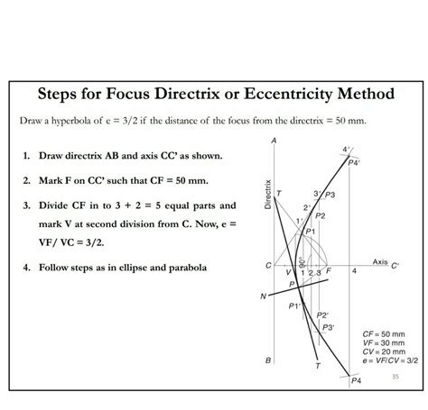 Steps For Focus Directrix Or Eccentricity Methoddraw A Hyperbola Of E3
