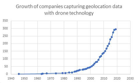 Mapping The UK S Geospatial Sector The Data City