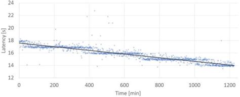real measurement of e2e latency device gateway cloud download