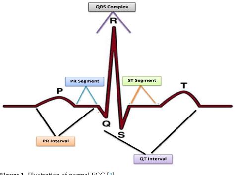 Figure 1 From Efficient Classification Of Ecg Images Using A