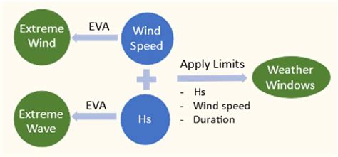 Figure 2 From Data Driven Assessment Of The Survivability And