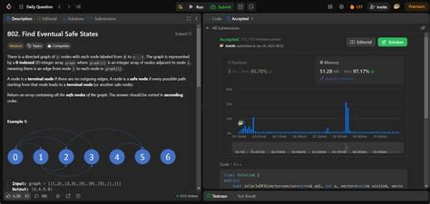 Leetcode Problemsolving Consistency Potd Day178 Ankith Chowdary