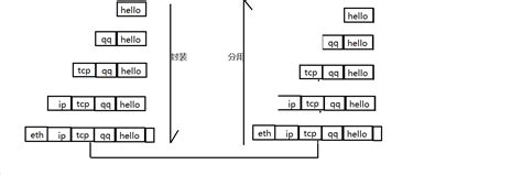 封装 网络 维典百科