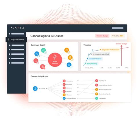 What Is AIOps Artificial Intelligence For IT Operations