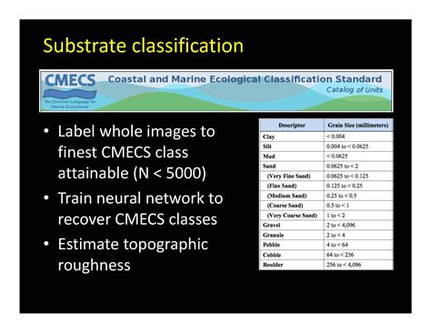 Substrate Classification U S Geological Survey