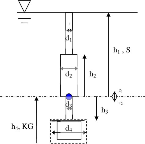 Figure 1 From Design Of A Mobile Coastal Communications Buoy Semantic Scholar