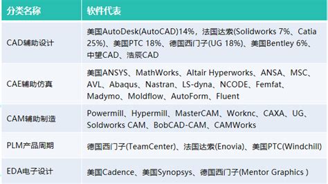 许可证配置最佳实践分享论坛 格发许可优化