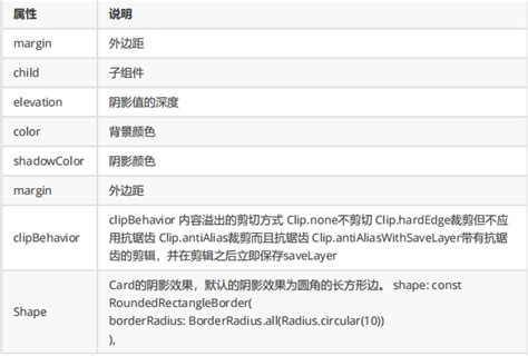 14、flutter Card卡片组件 鲤斌 博客园