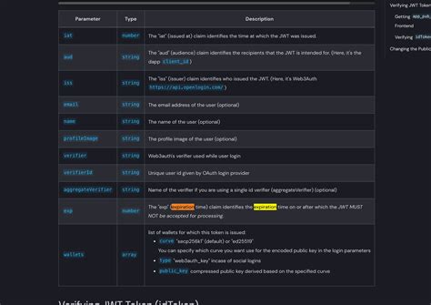 Extend Jwt Token Expiration Time Legacy Github Discussions