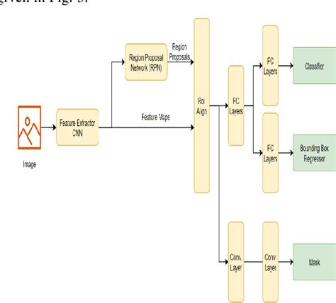 Figure 1 From Leather Image Quality Classification And Defect Detection