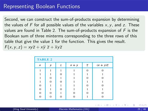 Boolean Algebra Pdf For Discrete Mathematics Pdf