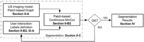 Our Segmentation Framework Doi 10 1371 Journal Pone 0100972 G001