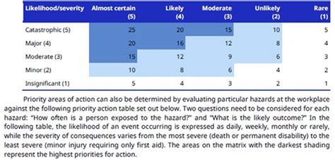 일터의 생물학적 유해요인 대응 방안 오마이뉴스