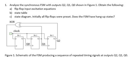 Solved 1 Analyze The Synchronous Fsm With Outputs Q2 Q1
