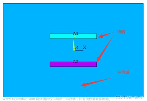 Ansys经典界面2d和3d线圈磁场仿真 Toy模板网