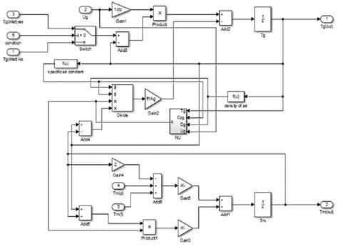 Block Diagram For One Segment Download Scientific Diagram