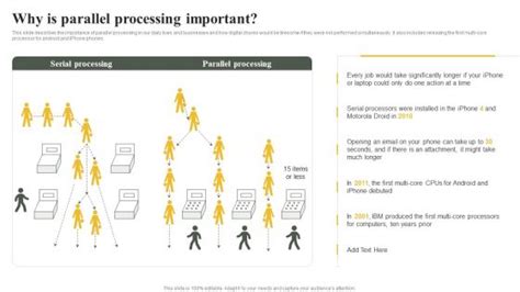 importance parallel processing powerpoint templates slides and graphics