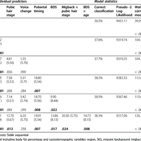 sequential comparison of multinomial logistic models for the prediction