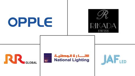 중동 Led 조명 시장 규모 및 산업 점유율
