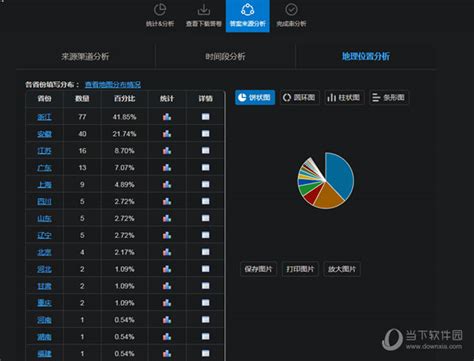 问卷星多IP自动答题下载 问卷星多IP自动答题 V 绿色版下载 当下软件园