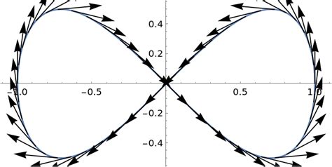 Tangentvector Wolfram Function Repository Tangentvector Wolfram Function Repository