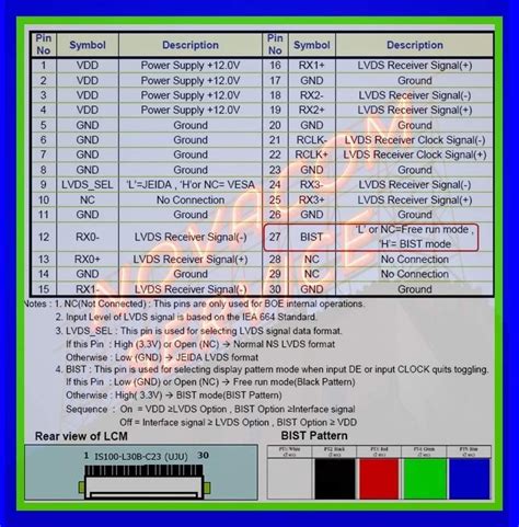 data bist pattern artofit
