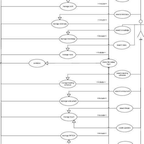 Use Case Of Diagram Of User And Admin Download Scientific Diagram