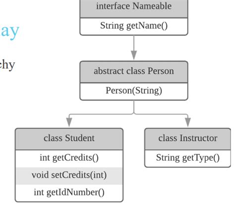 solved interface nameable string getnameo ny abstract class