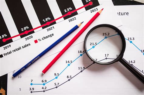 The Key Operational Metrics For Every Business Owner