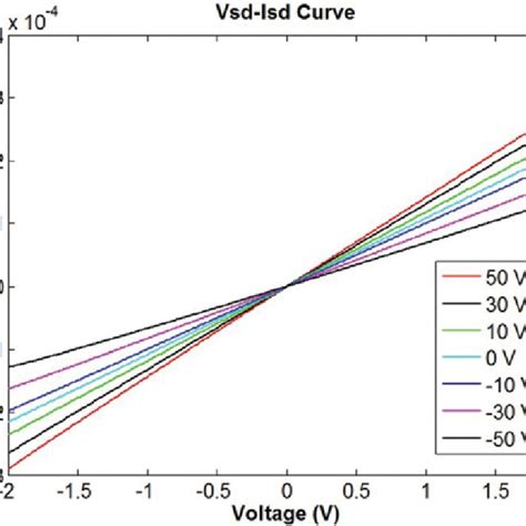 2 Device Schematic Of A Aptamer Based Biosensor With Graphene Based Fet Download Scientific
