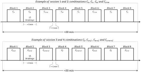 Illustration Of The Temporal Sequence Of A Morning Session Top And An