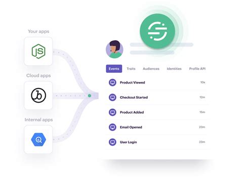 Industry Enterprise Twilio Segment