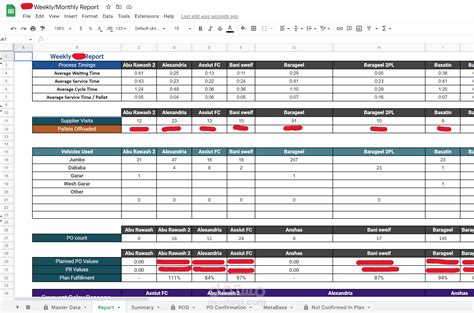 Weekly Monthly Report مستقل