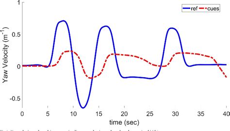 Figure 1 From Investigation Of Vibrations Effect On Driver In Optimal