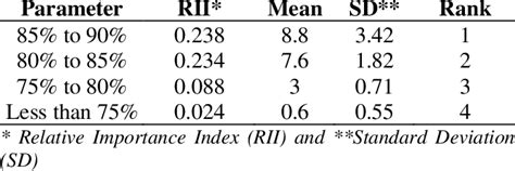 Construction Cost In Of Project Budget Download Scientific Diagram
