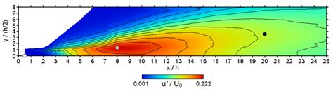 Contour Map Of Streamwise Fluctuating Velocity In X Y Plane The Root